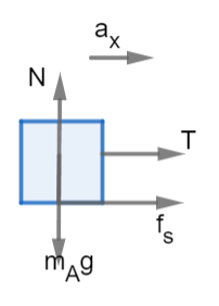 Mass m_A is on top of mass m_B and the tensile force T acts to the ...