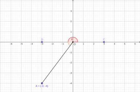 Let theta be the angle between the x-axis and the line connecting the ...