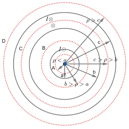 Consider a coaxial cable carrying a current I . The central wire is ...