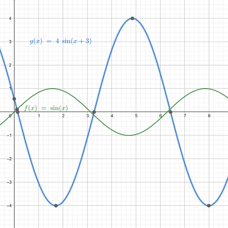The graph of f(x) = sin(x) is transformed into a new function, g(x ...