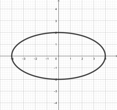 Sketch the graph. \frac{x^2}{16}+\frac{y^2}{4}=1 | Homework.Study.com