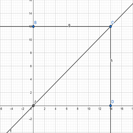 In rectangle ABCD, if the coordinates of A are (0, 0) and the ...
