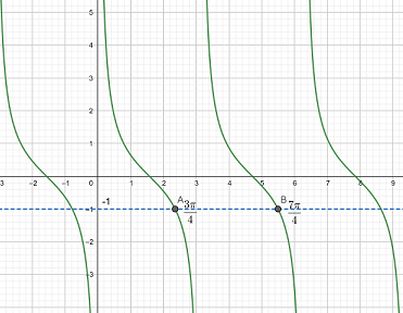 Let tan x = cot x and sin x greater than cos x . a, find the value of ...
