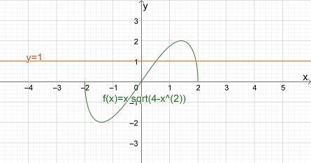 Determine whether it is one-to-one. f(x)=x \sqrt{4-x^2} | Homework ...