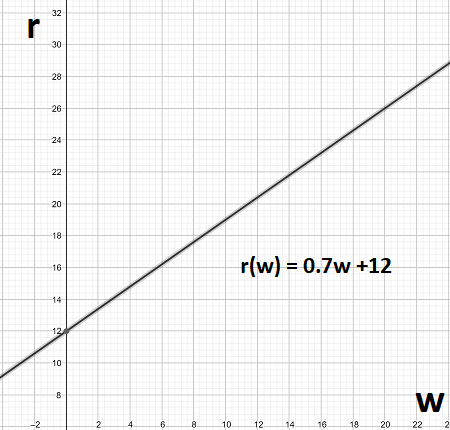 The linear function r models the growth of your right index fingernail ...