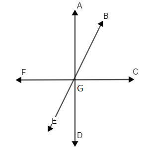Given m\angle EGF= 60^\circ\ and\ m\angle AGF= 90^\circ. Prove: m\angle ...
