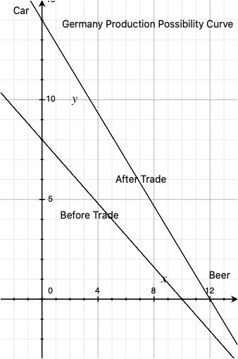 Continuing the example given in the question below. Now suppose that ...