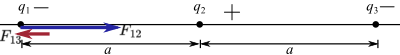 Three charges q1, q2, and q3 are arranged, as shown below. Which of the ...