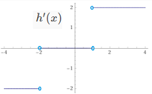 Where is the function h(x) = |x - 1| + |x + 2| differentiable? Give a ...
