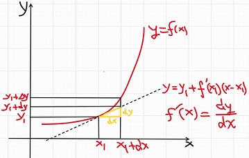 Determine whether the statement is true or false. If it is false ...
