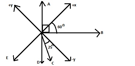 (a) In the figure shown there are five vectors.The magnitude of each ...