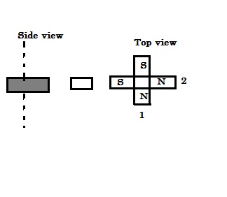 An AC generator is made by rotating a bar magnet about a vertical axis ...