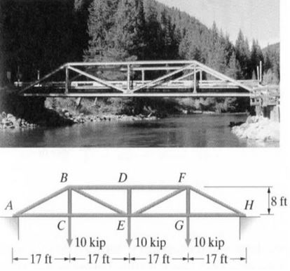 Determine the largest tensile and compressive forces that occur in the ...
