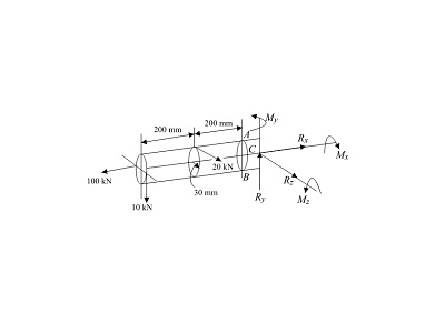 The solid rod in figure below is subjected to the loading shown ...