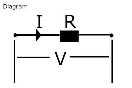 Consider a circuit having a resistor with a voltage across it and a ...