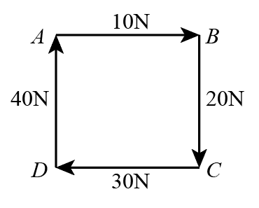 Four forces of magnitude 10 N, 20 N, 30 N, 40 N are acting along four ...