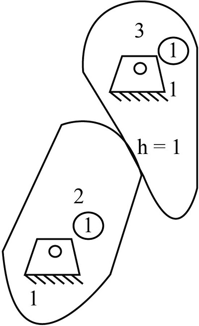 Calculate the D.O.F of each linkage. | Homework.Study.com