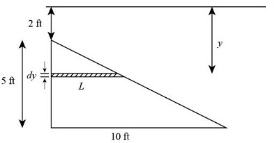 A vertical plate is submerged (or partially submerged) in water and has ...