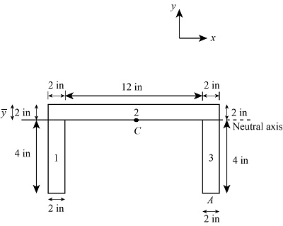 For the timber member shown below, located the neutral axis and then ...