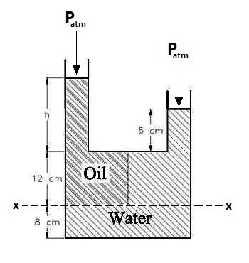 In the sketch, the tank contains water immersible oil at 20^oC. What is ...