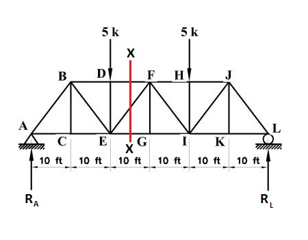 For the given loading, determine the force in members DF, EF, and EG ...