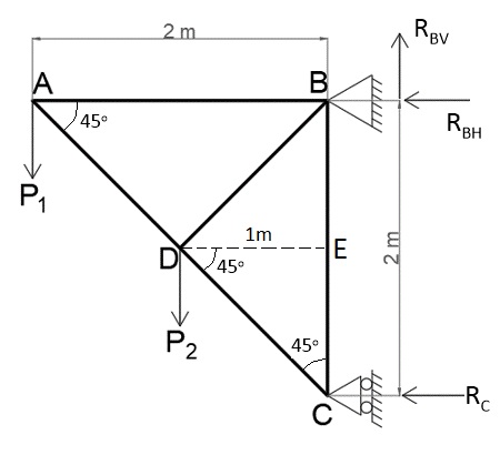 Determine the force in each member of the truss shown in the figure and ...