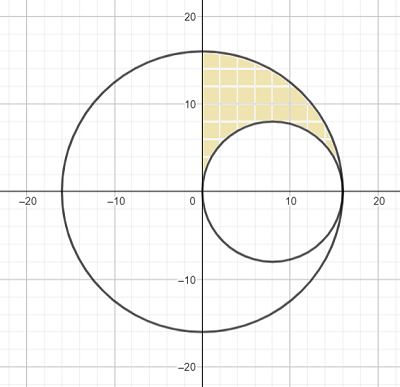 Using polar coordinates, evaluate the integral which gives the area ...