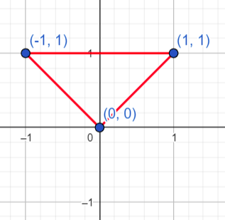 How to calculate the minkowski sum? | Homework.Study.com