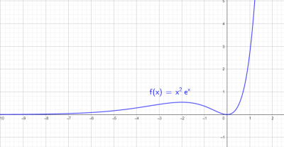 Evaluate the limit as x approaches -infinity of x^2 e^x. | Homework ...