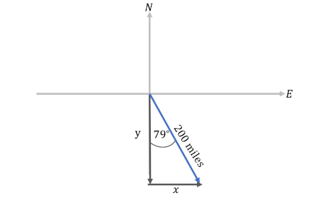 A plane flies a distance of 200 miles at a heading of S79E. a) How far ...