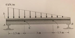 The beam supports the distributed loading shown. Determine the internal ...