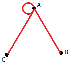 Find 7 non-isomorphic graphs with three vertices and three edges ...
