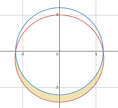 Find the area of the region that lies inside the first curve and ...