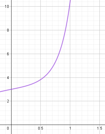 Find the area of the region bounded by the graphs of y = xe^{2x^2}+3, y ...