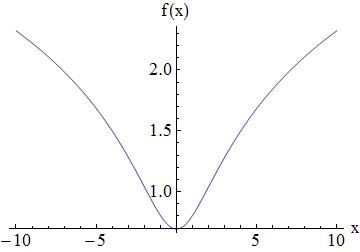 If f(x)= \ln \sqrt{x^2 + 4} \\ a. Find intervals which f is increasing ...