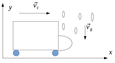 A car is moving on a horizontal road with a speed of 20 m/s. Rain is ...