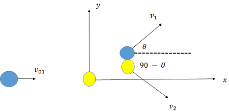 Glancing Collision Phys12 C05 5 5 | PDF | Collision | Momentum