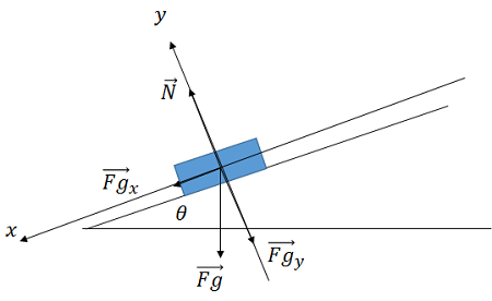 A car travels around a curve of radius R = 100 m at a constant speed of ...