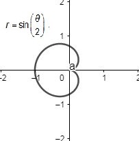 Sketch the curve with the given polar equation by first sketching the ...