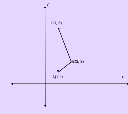 The parametric equations below describe the line segment that joins the ...