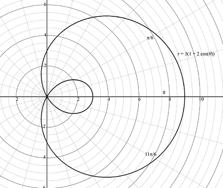 Find the area between the loops of the limacon r = 3 (1 + 2 \cos \theta ...