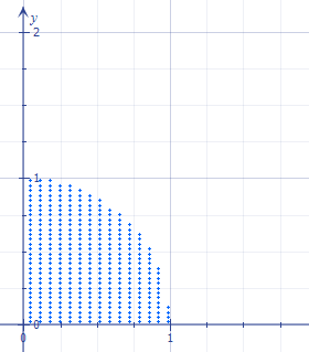 A lamina occupies the part of the disk x^2+y^2 leq 1 in the first ...