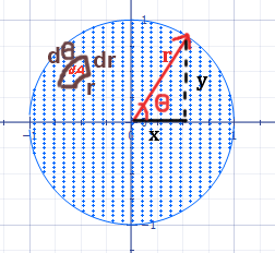 Use Green's Theorem to calculate the line integral of \vec{F}=y\vec{i ...