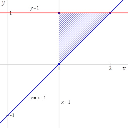 Find the volume of the solid obtained by revolving the triangle with ...