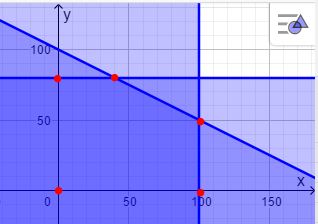 How to find the interval of interest of the objective function ...