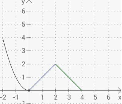 Graph the piecewise function. Locate the extremum. Find absolute max ...