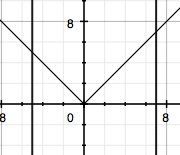 Evaluate the integrals below by interpreting them in terms of areas: (a ...