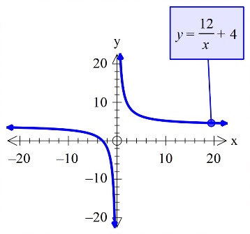 Graph the equation. Include the coordinate at any local and absolute ...