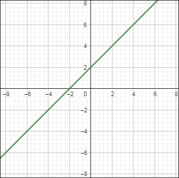 Which of the following figure is not symmetric across both the origin ...