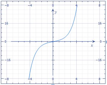 Using test of concavity for the function f(x) = \frac{{1}{2}(e^{x} - e ...